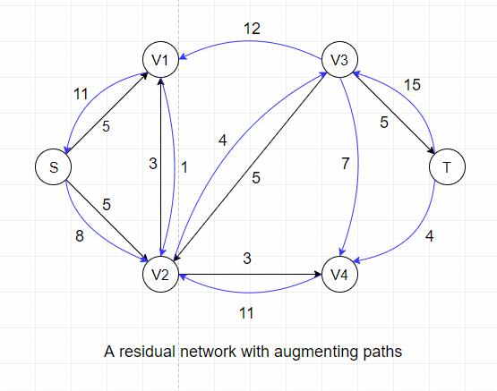 Network Flow Applications